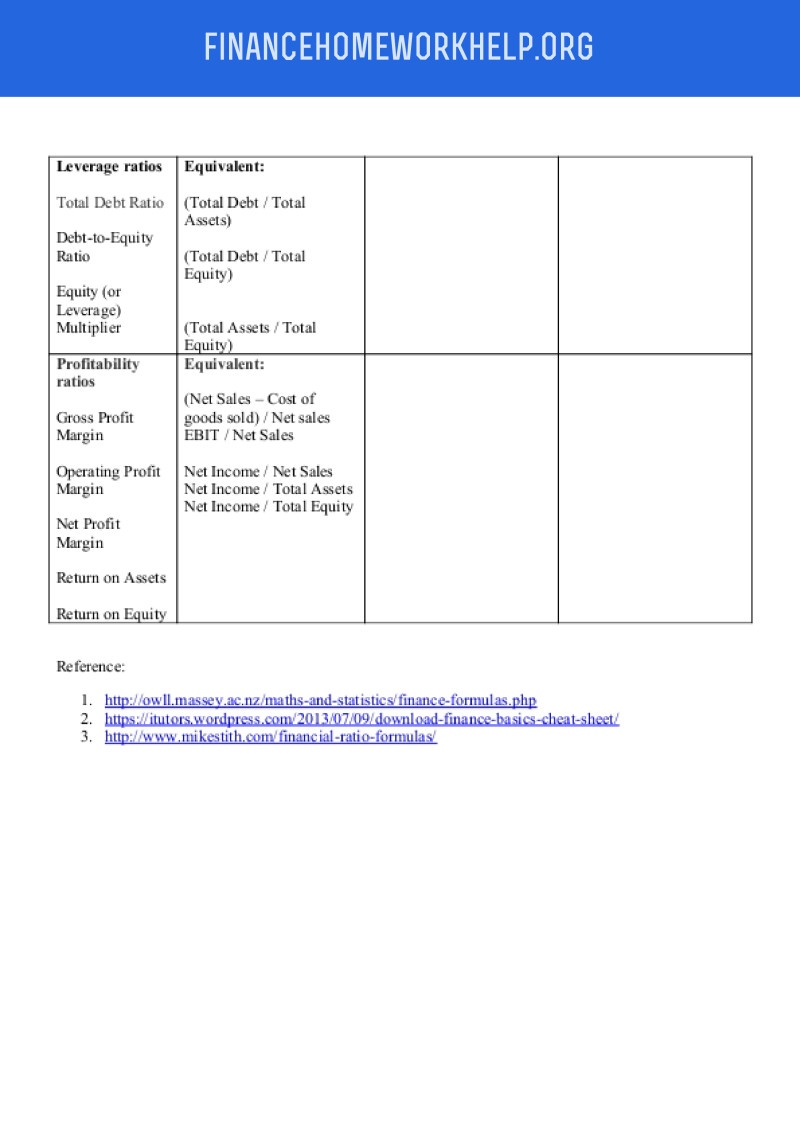 Our Handy Finance Formula Sheet Finance Homework Help