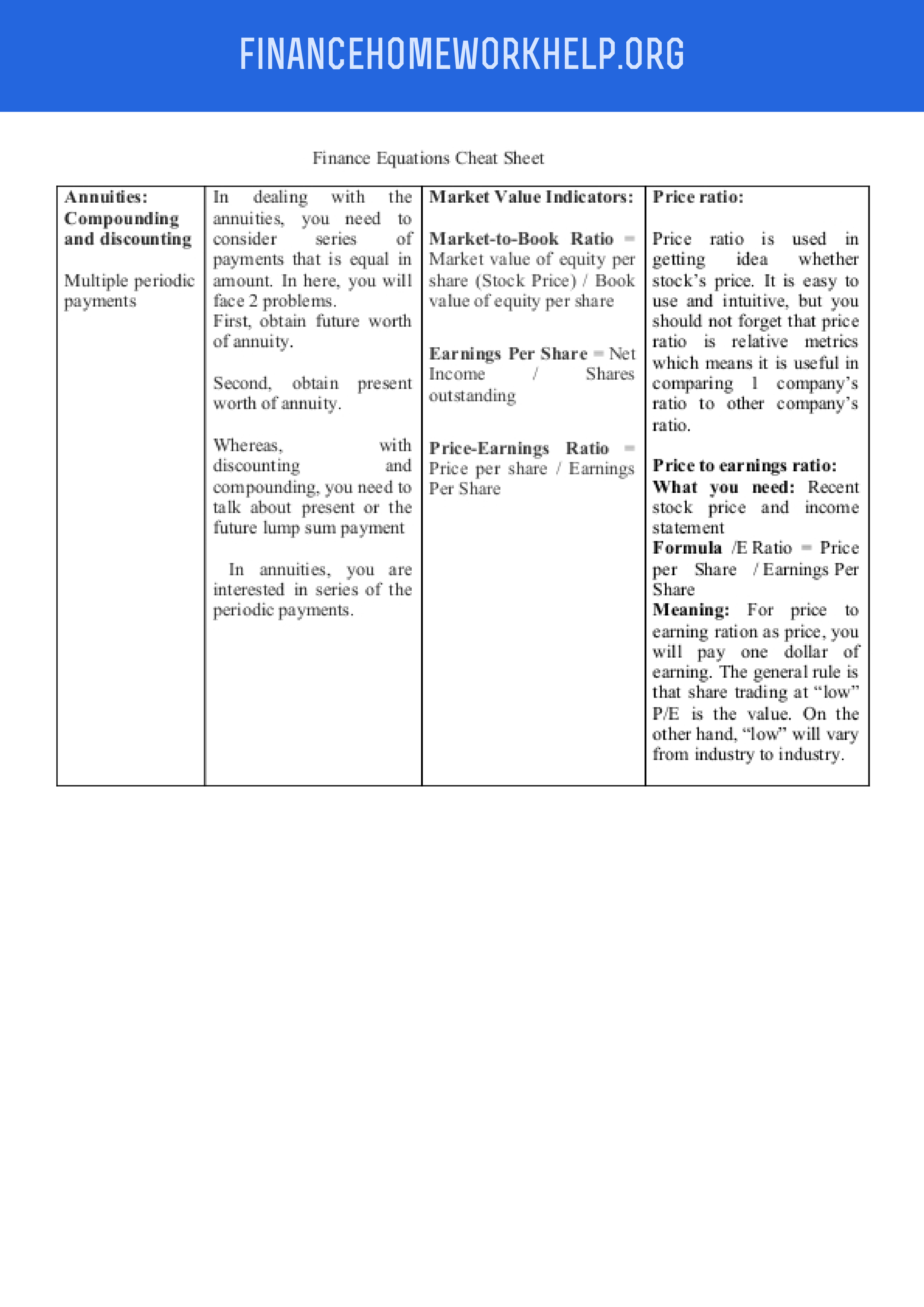 Our Handy Finance Formula Sheet | Finance Homework Help Our Handy Finance Formula Sheet | Finance Homework Help